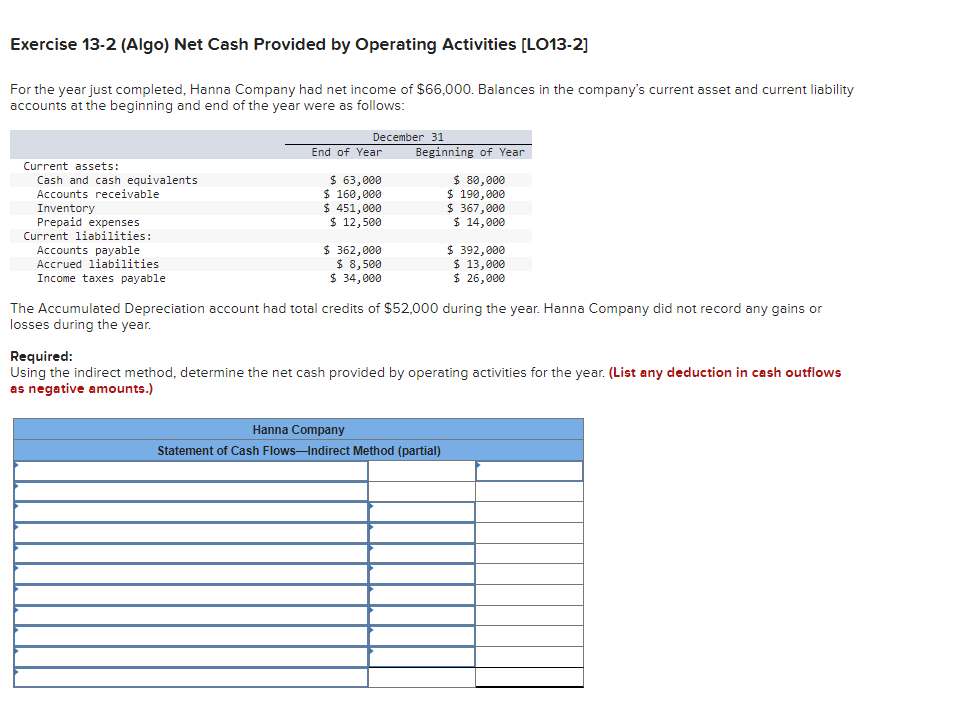 Solved Exercise 13-2 (Algo) ﻿Net Cash Provided by Operating | Chegg.com