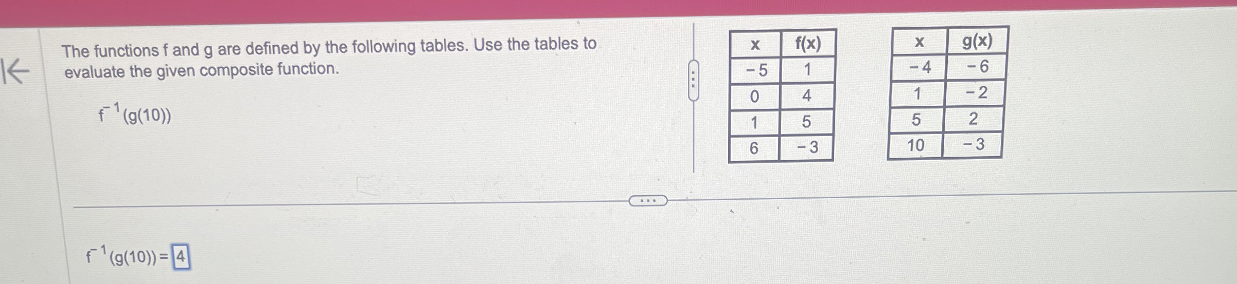 Solved The functions f ﻿and g ﻿are defined by the following | Chegg.com