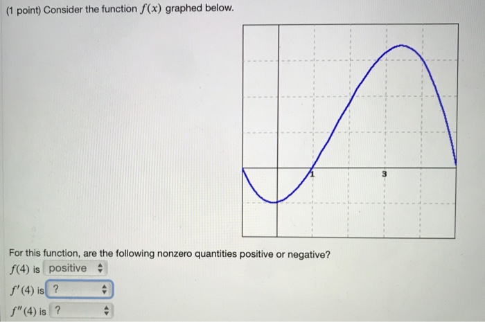 Solved (1 point) Consider the function f(x) graphed below. А | Chegg.com