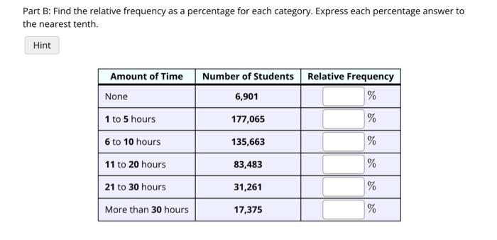 Solved Part B: Find the relative frequency as a percentage | Chegg.com
