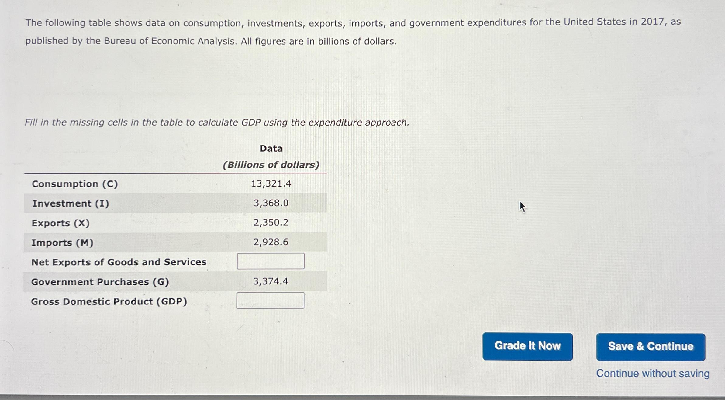 Solved The following table shows data on consumption, | Chegg.com