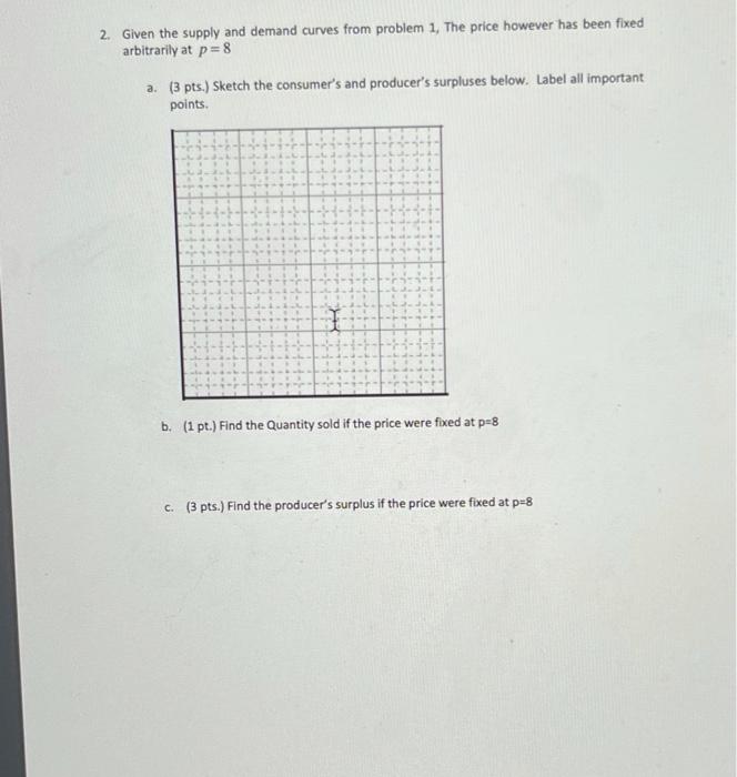 Solved 2. Given the supply and demand curves from problem 1. | Chegg.com