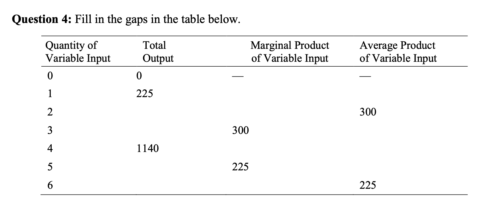 Solved Question 4: Fill in the gaps in the table below. | Chegg.com