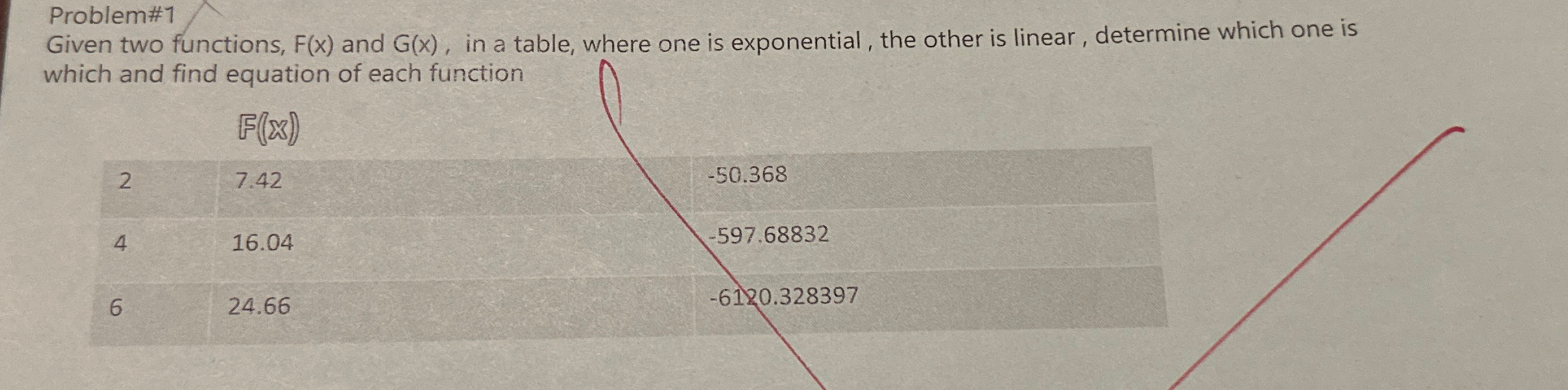Solved Problem#1Given two functions, F(x) ﻿and G(x), ﻿in a | Chegg.com