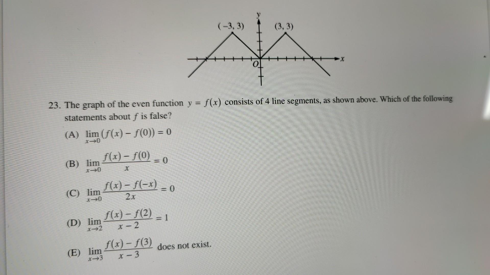 Solved 23 The Graph Of The Even Function Yfx Consists Of 0659