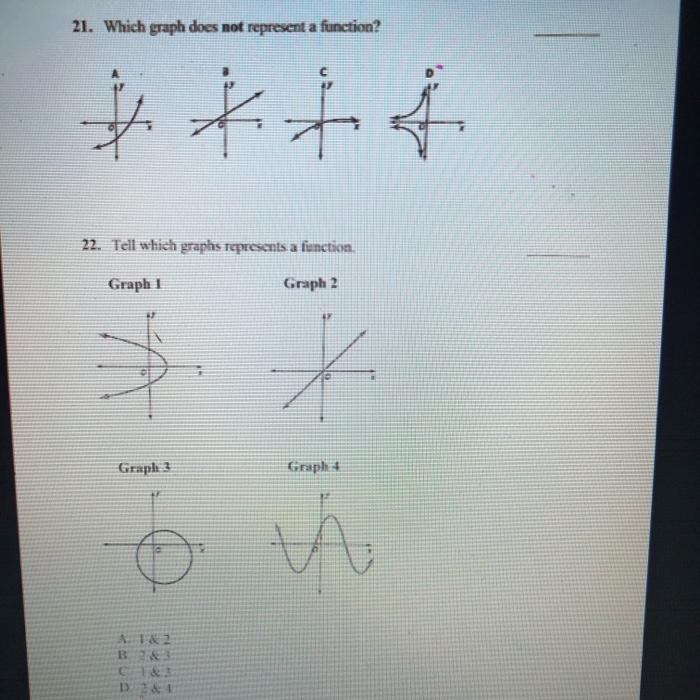 Solved 21. Which graph does not represent a function? ttt | Chegg.com