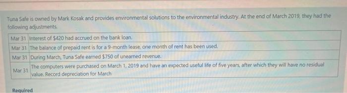 Solved Tuna Safe is owned by Mark Kosak and provides | Chegg.com