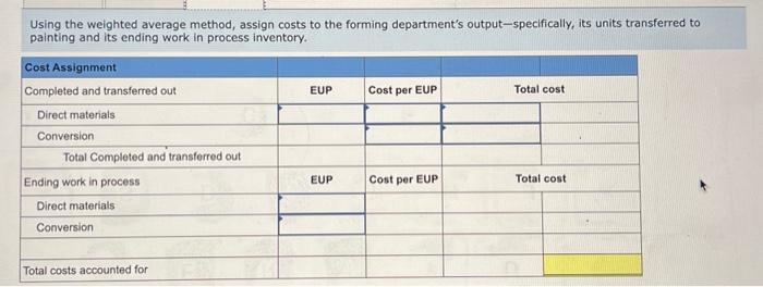 Solved Calculate the costs per equivalent unit of | Chegg.com
