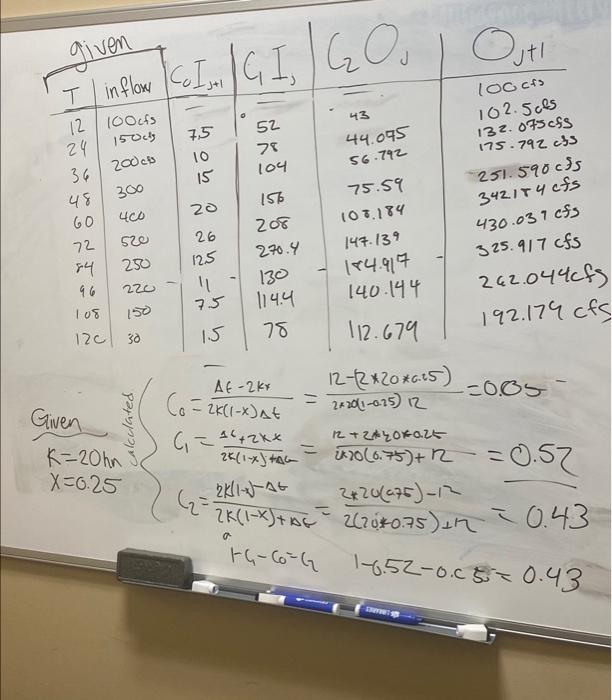 Solved Example (Muskingum method) Inflow hydrograph is given | Chegg.com