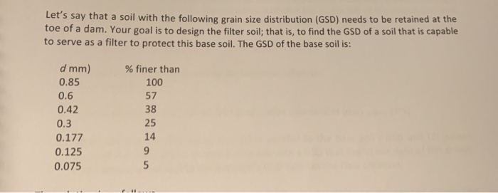 Solved 1. Plot the GSD of the base soil, using a computer. | Chegg.com