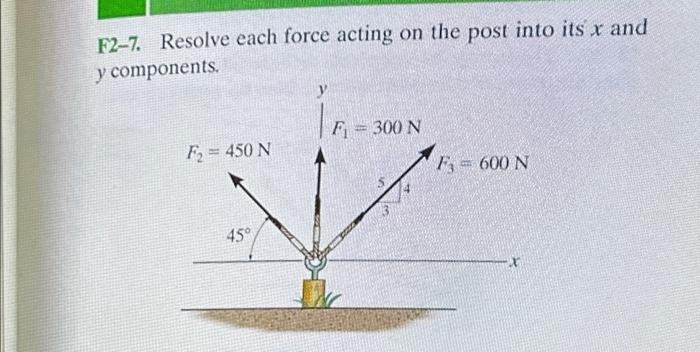 Solved F2-7. Resolve each force acting on the post into its | Chegg.com