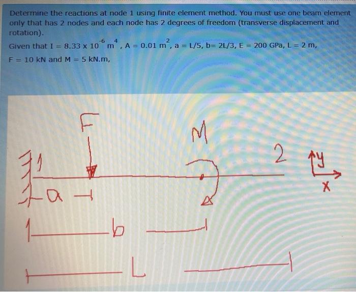 Solved Determine The Reactions At Node 1 Using Finite 0984