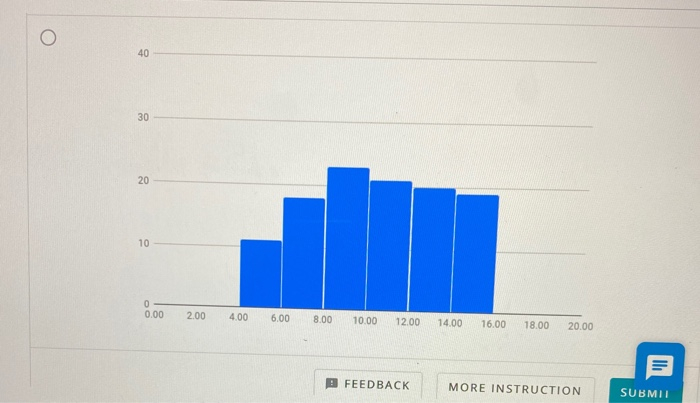 Solved Which of the data sets represented by the following | Chegg.com