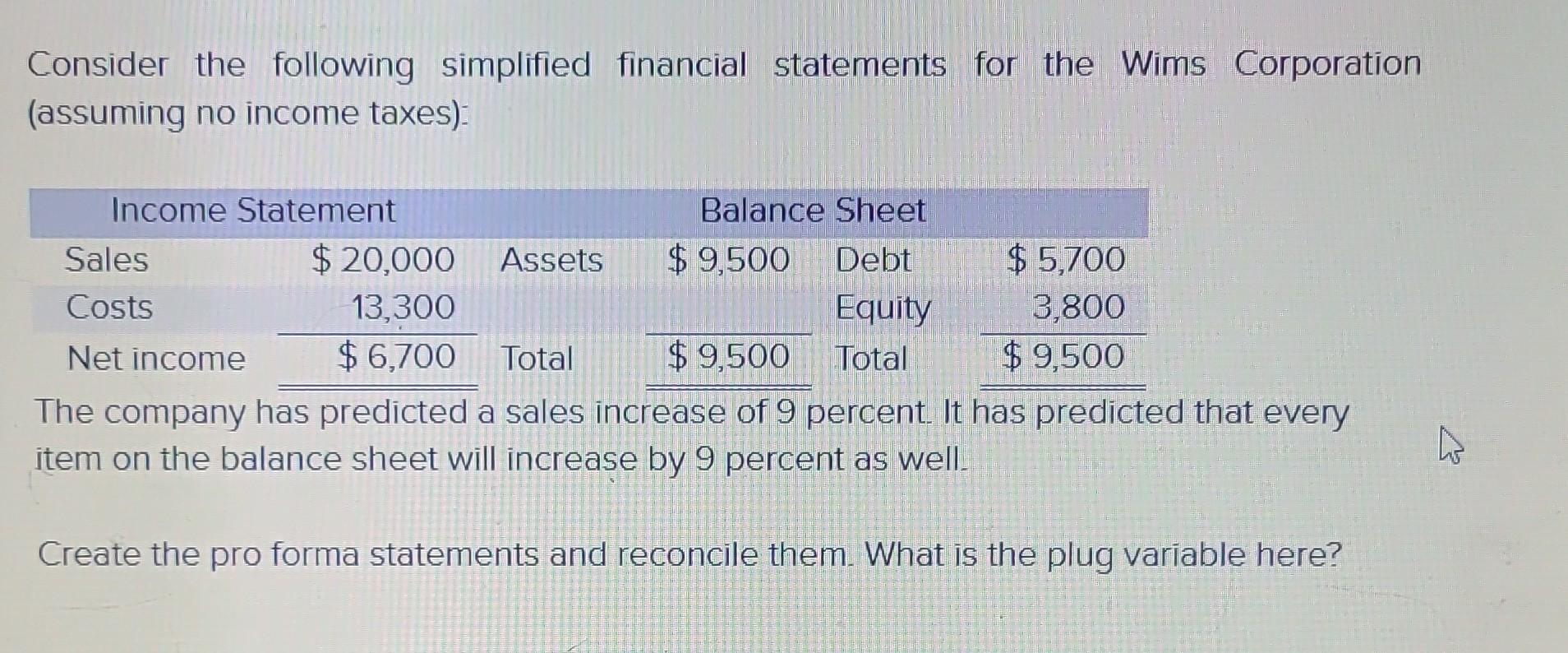 Solved Consider the following simplified financial | Chegg.com
