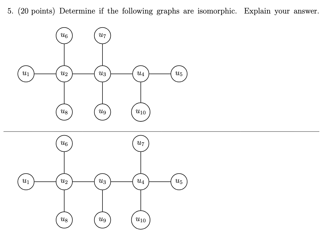 Solved (20 ﻿points) ﻿Determine if the following graphs are | Chegg.com