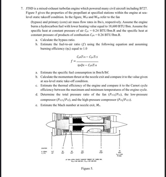 Solved This is aircraft propulsion course in aeronautical | Chegg.com
