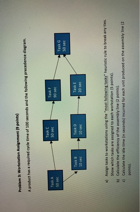 Solved Problem 3: Workstation Assignment (9 points) A | Chegg.com