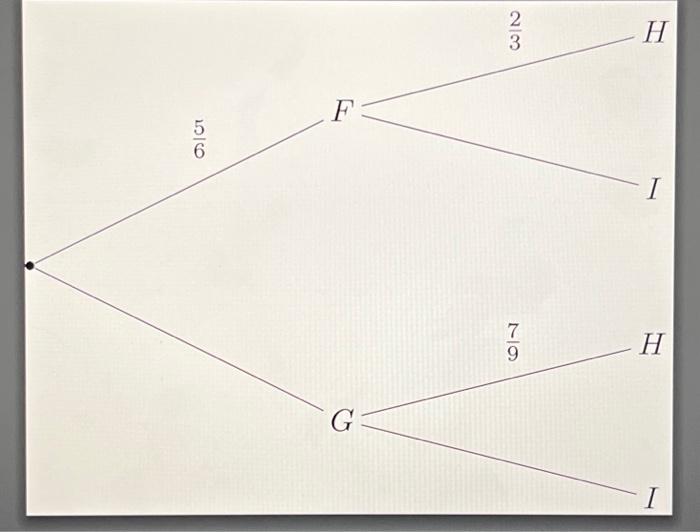 Solved Using the provided tree, please determine Pr[G|I] | Chegg.com