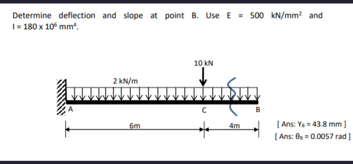 Solved Determine deflection and slope at point B. ﻿Use | Chegg.com