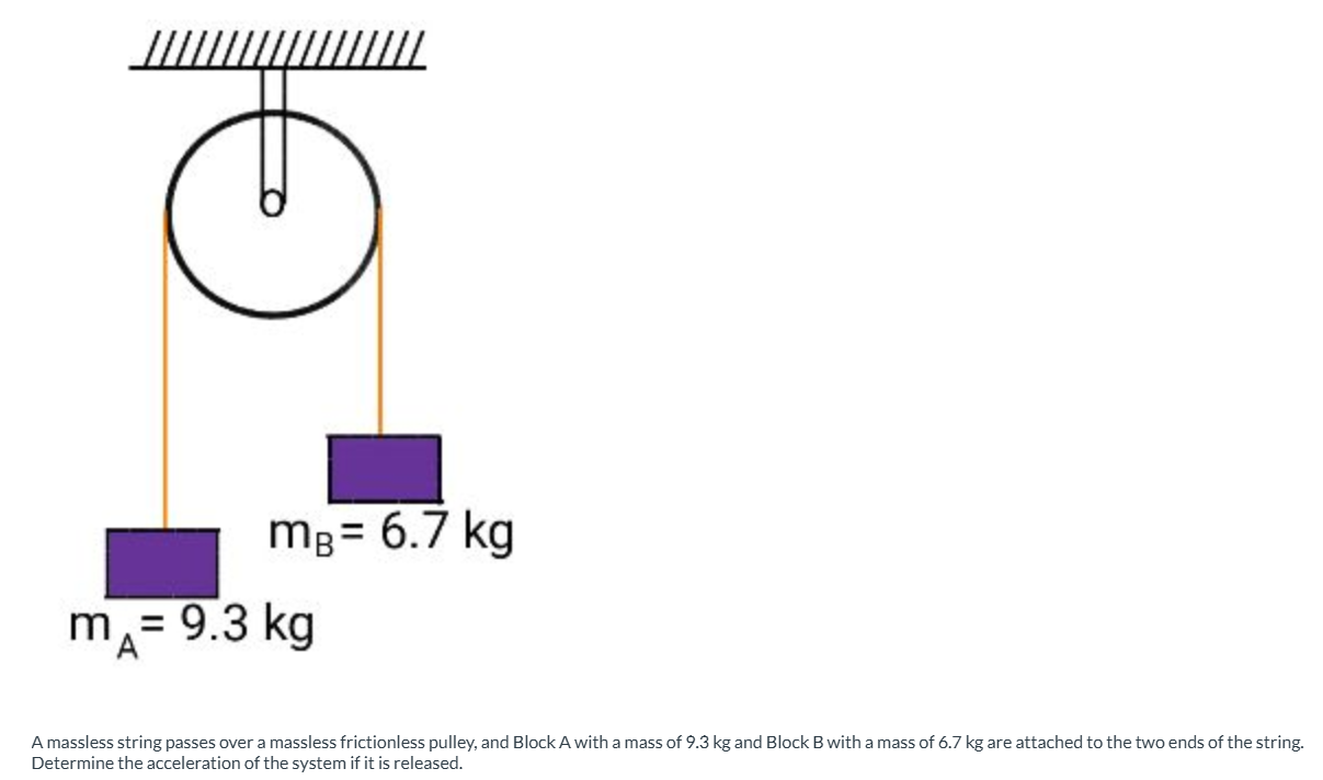 Solved A massless string passes over a massless frictionless | Chegg.com