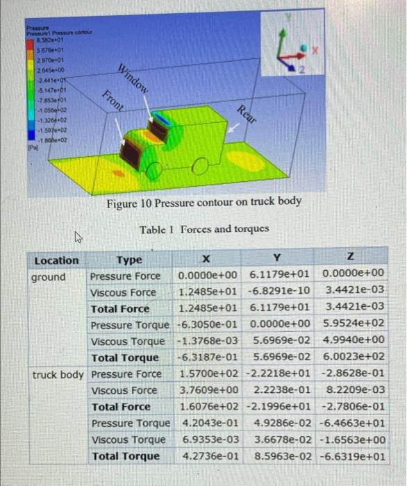 Solved 7. Consider a CFD simulation of air flow over a | Chegg.com