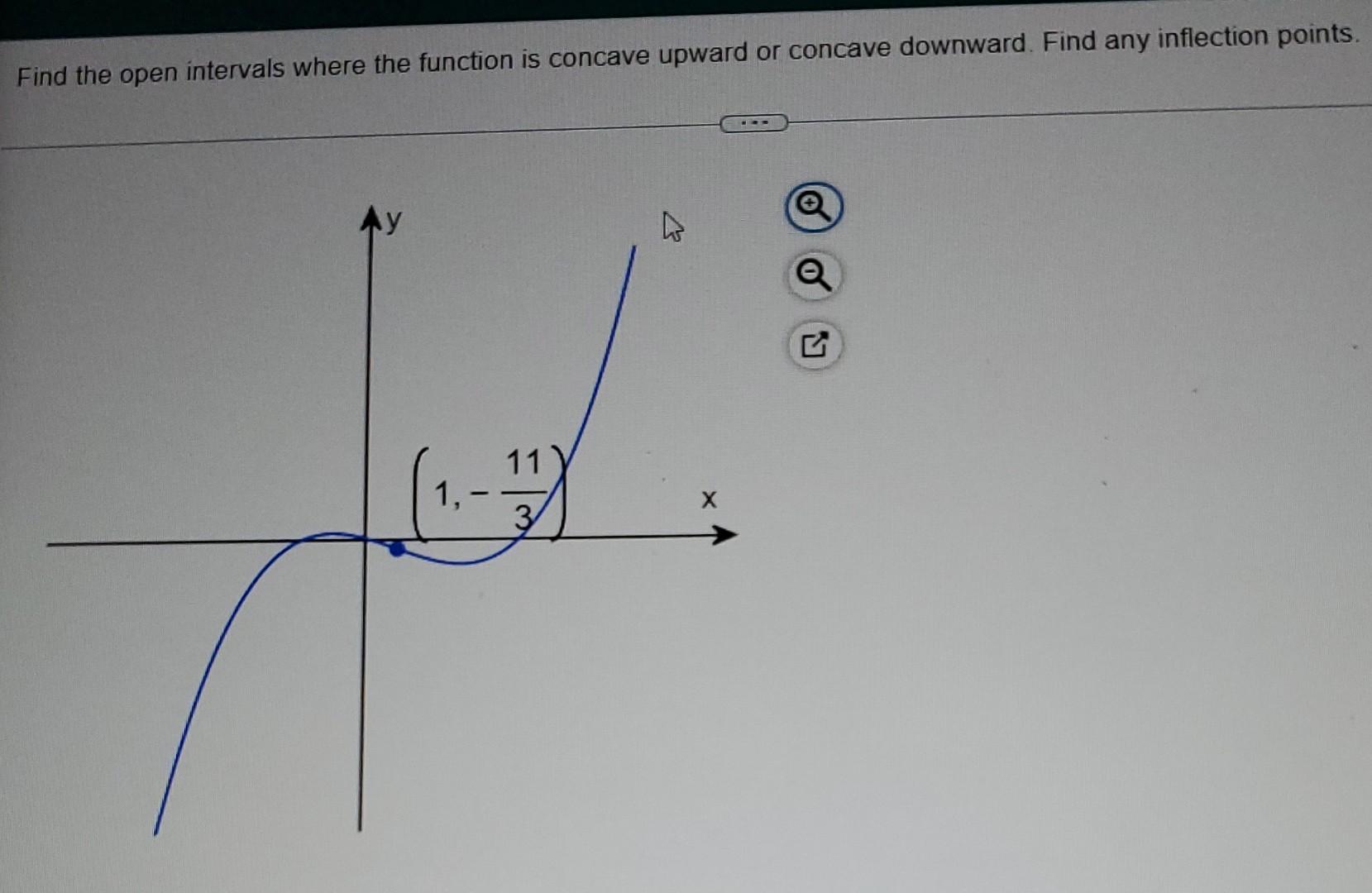 Solved Find the open intervals where the function is concave | Chegg.com