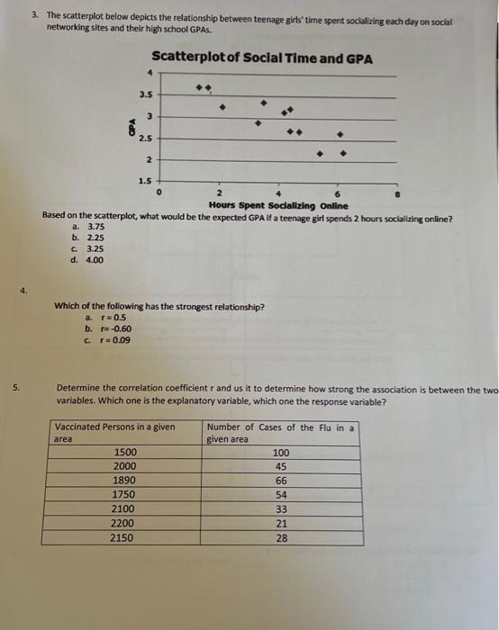 Solved 3. The scatterplot below depicts the relationship | Chegg.com