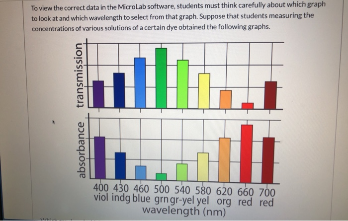To view the correct data in the MicroLab software, | Chegg.com