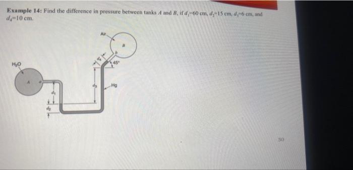 Solved Example 14: Find the difference in pressure between | Chegg.com