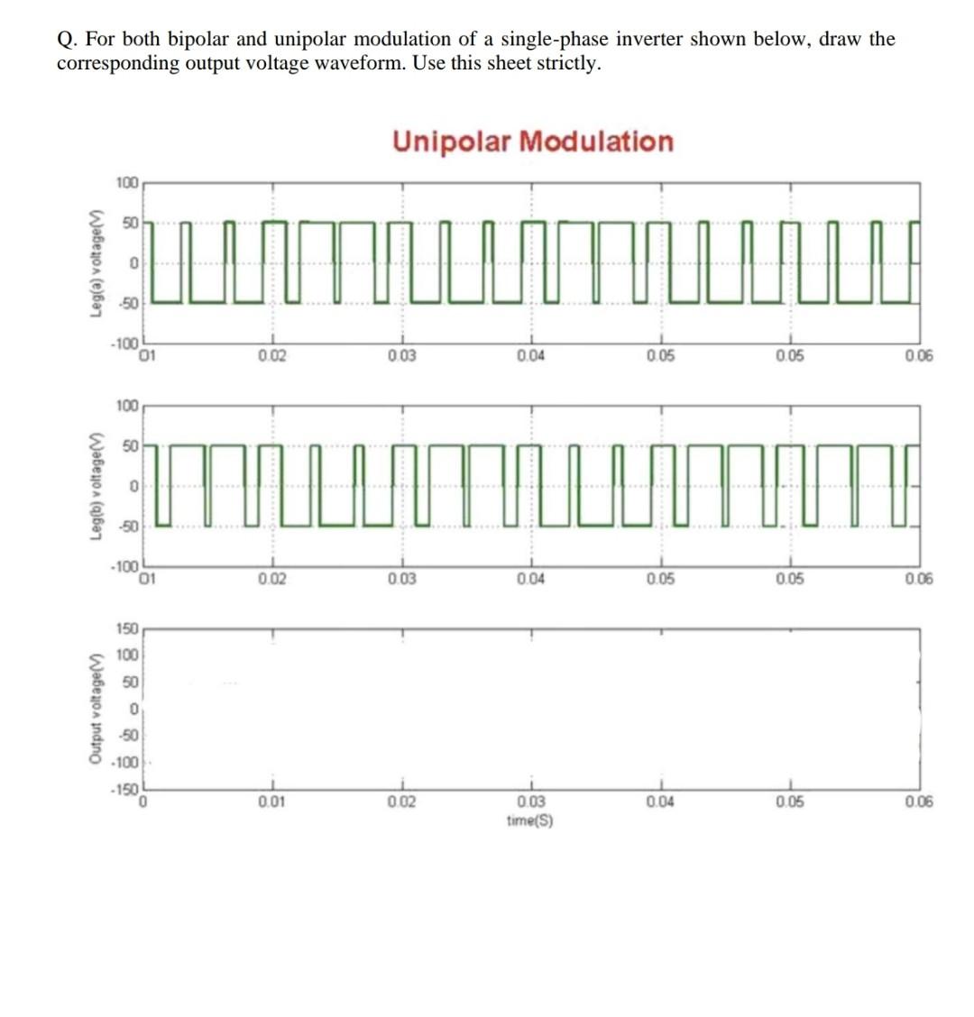 Solved Q. For both bipolar and unipolar modulation of a | Chegg.com
