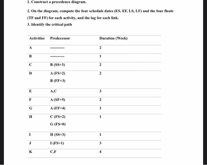 1. Construct a precedence diagram. 2. On the diagram, | Chegg.com