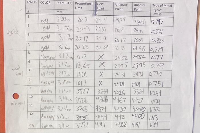 Lab Exercise #2: Single Shear Stress & Bearing Stress | Chegg.com