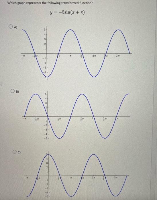 Solved Which graph represents the following transformed | Chegg.com