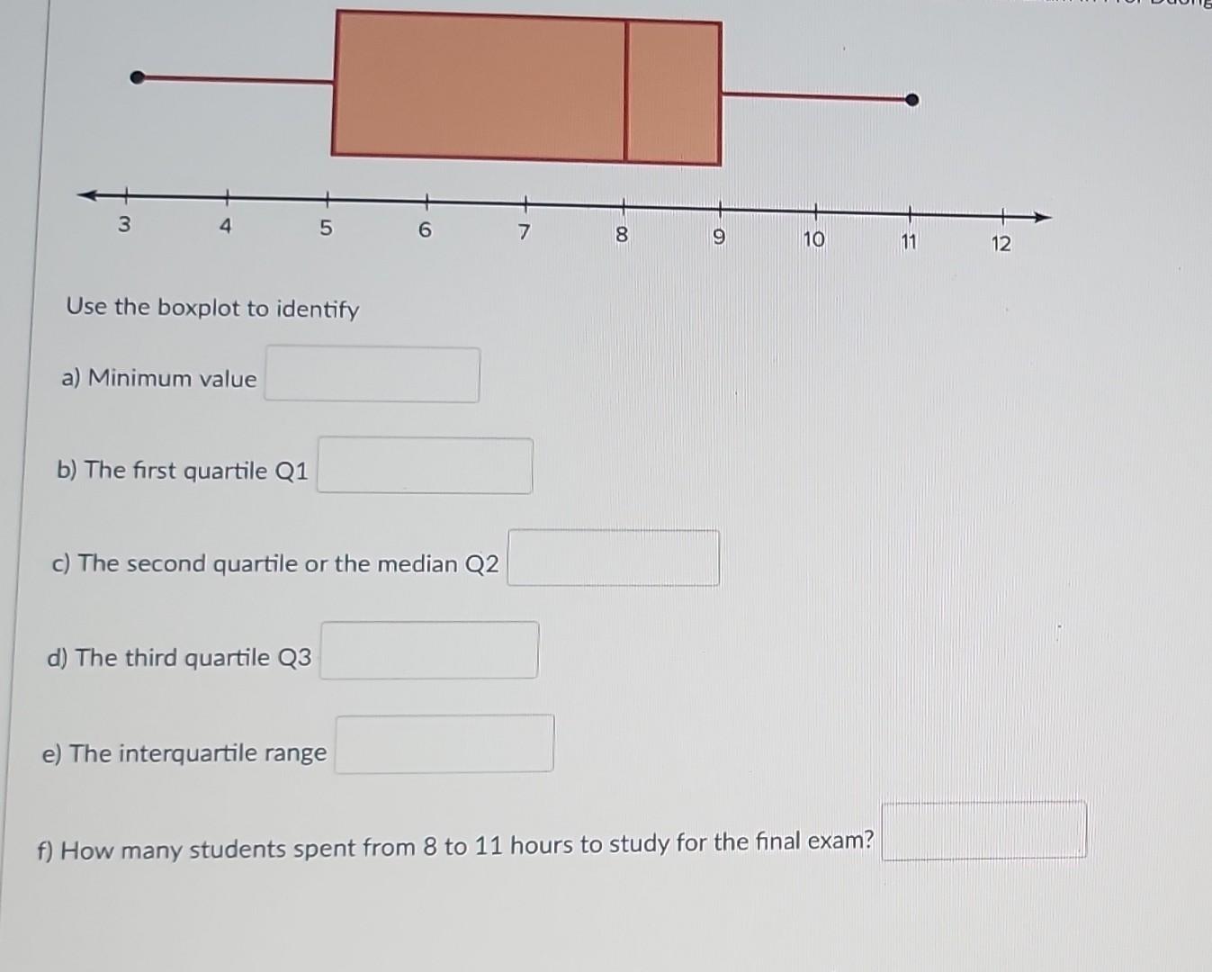 Solved Use the boxplot to identify a) Minimum value b) The | Chegg.com