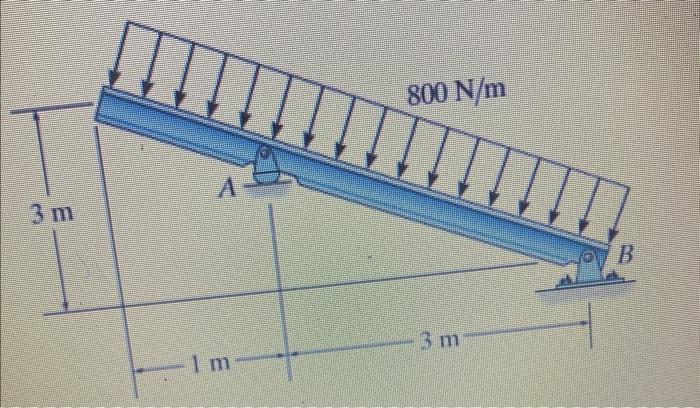 Solved draw the free body diagram | Chegg.com