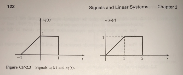 Solved 2.3 Fourier Transform Plot the magnitude and the | Chegg.com