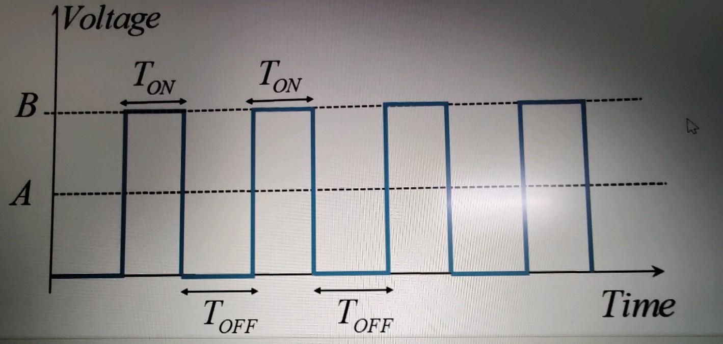 Solved a TON The following figure depicts a repetitive wave | Chegg.com