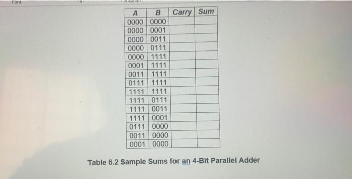 Solved Do the Procedure below. Create a 4 bit Parallel adder | Chegg.com