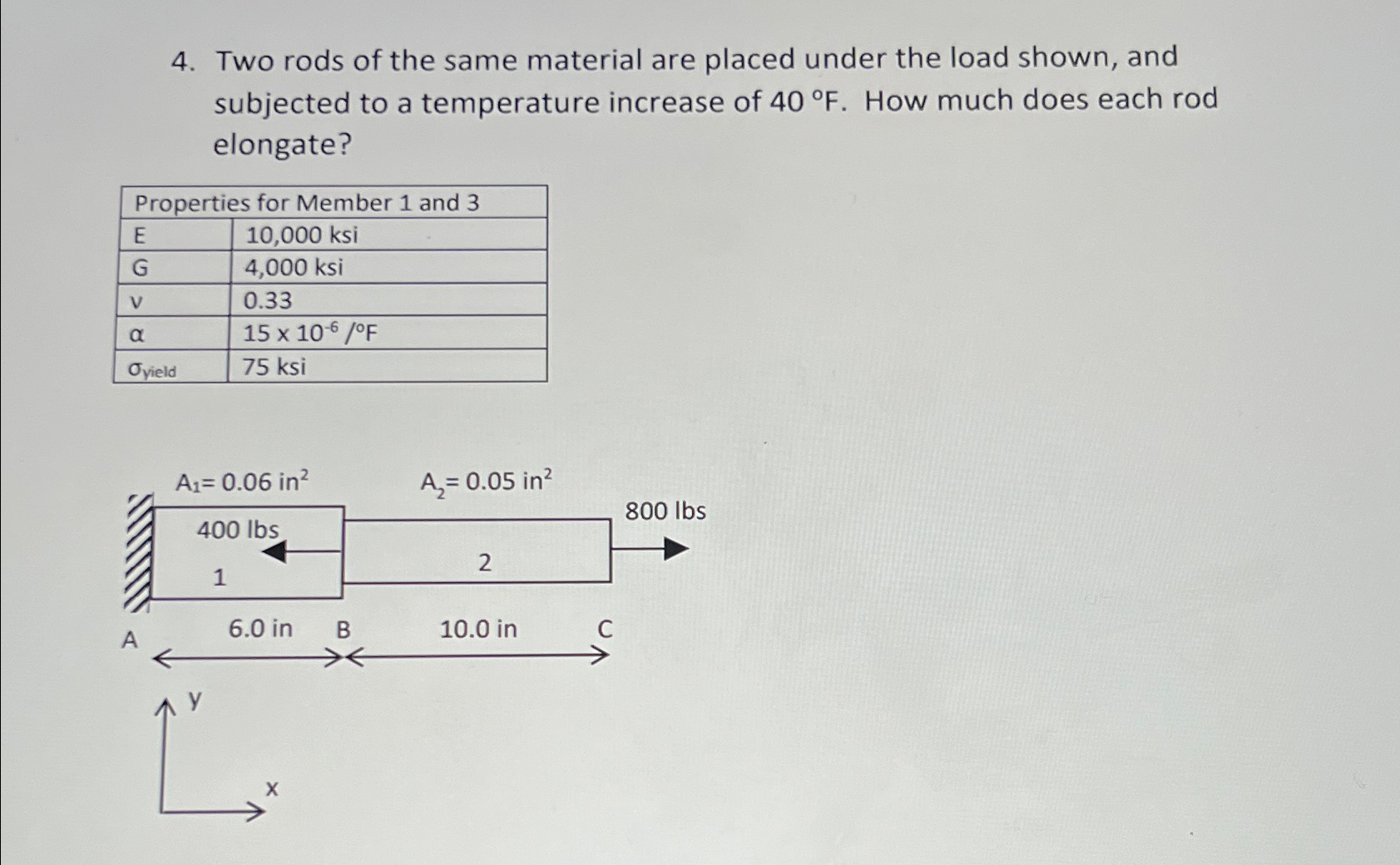 Solved Two rods of the same material are placed under the | Chegg.com