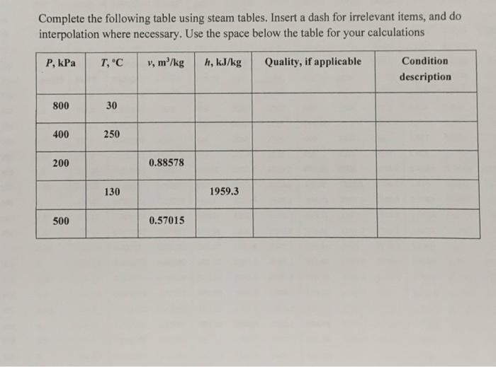 Solved a Complete the following table using steam tables. | Chegg.com