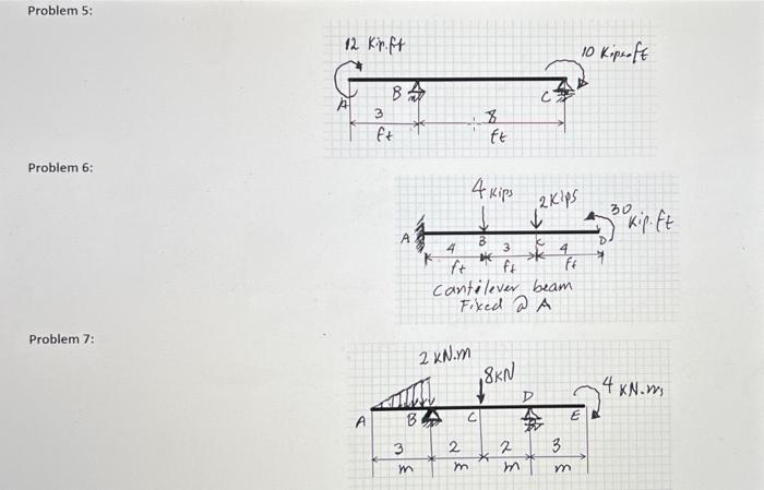 Solved Use graphical method, and construct shear and moment | Chegg.com