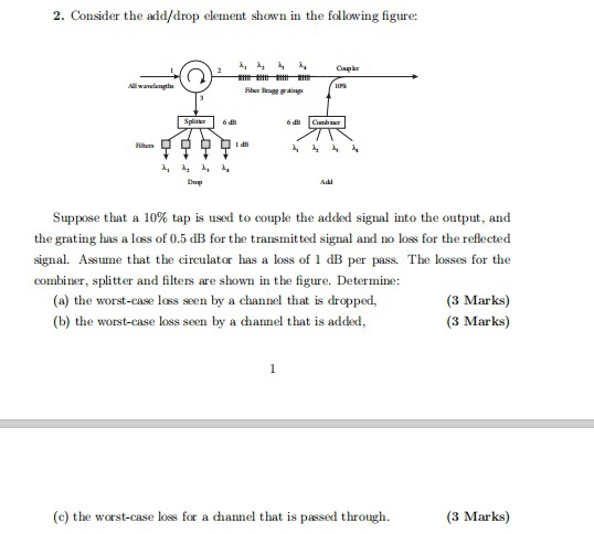 Solved 2. Consider the add/drop element shown in the | Chegg.com