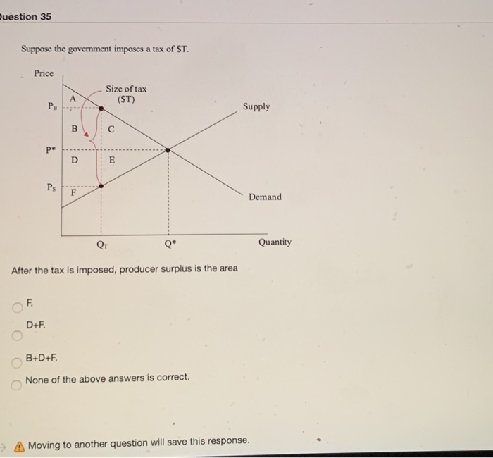 Solved Question 35 Suppose the government imposes a tax of | Chegg.com