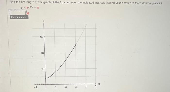 Solved Find the arc length of the graph of the function over | Chegg.com