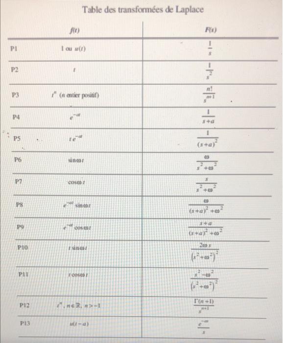 Solved Give Laplace of the transfer function for this | Chegg.com