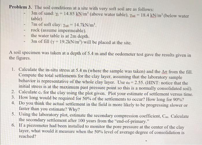 Problem 3. The soil conditions at a site with very | Chegg.com