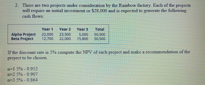 Solved 2. There are two projects under consideration by the | Chegg.com