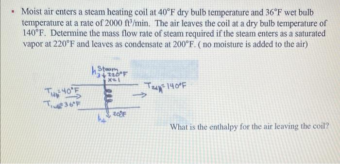 Solved Moist air enters a steam heating coil at 40∘F dry | Chegg.com