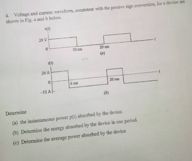 Solved Voltage and current weveform, consistent with the | Chegg.com