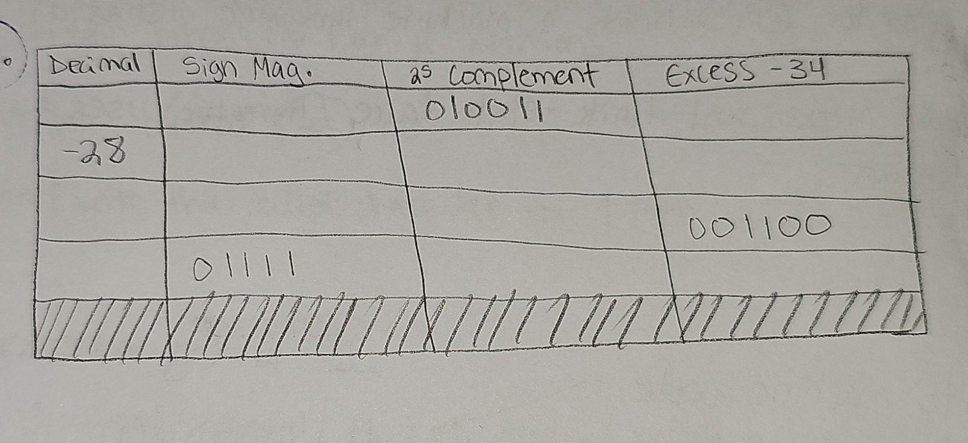 Solved help me complete this table. explain | Chegg.com Solved help me complete this table. explain | Chegg.com
